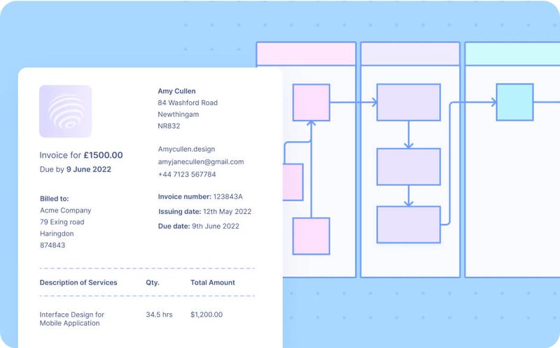 Intelligent Automation Platform - Nanonets IA Software